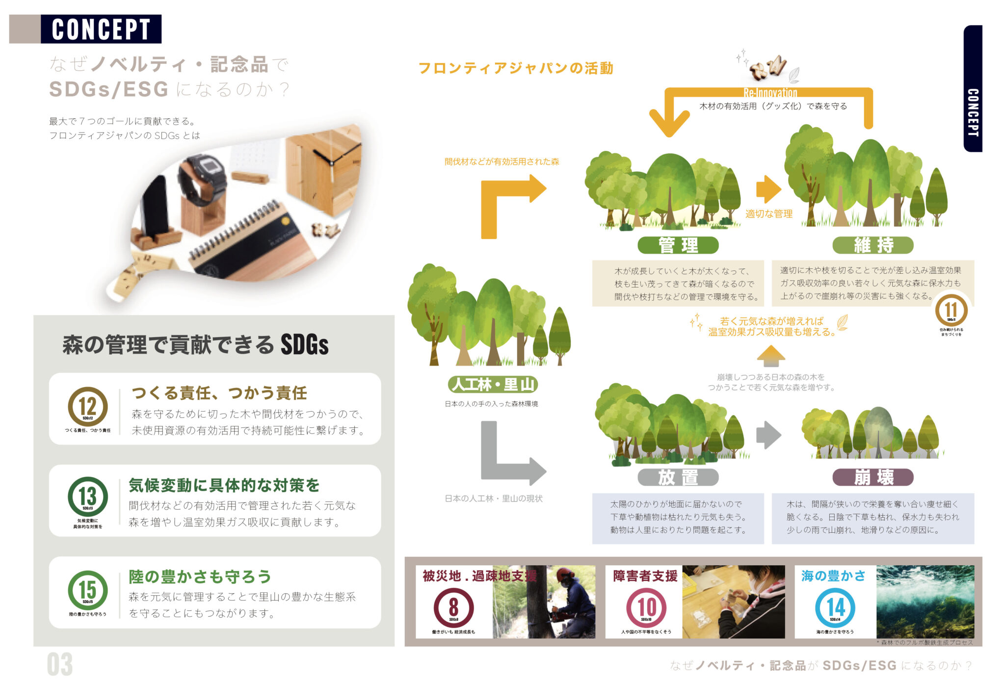 使うだけ！SDGsグッズでESGにも ノベルティBEST10 | ノベルティや記念品でSDGsに間伐材、木製グッズのWood+